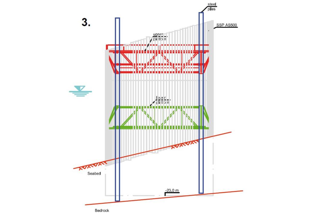 Foundation solutions for harbour construction | ArcelorMittal Sheet Piling